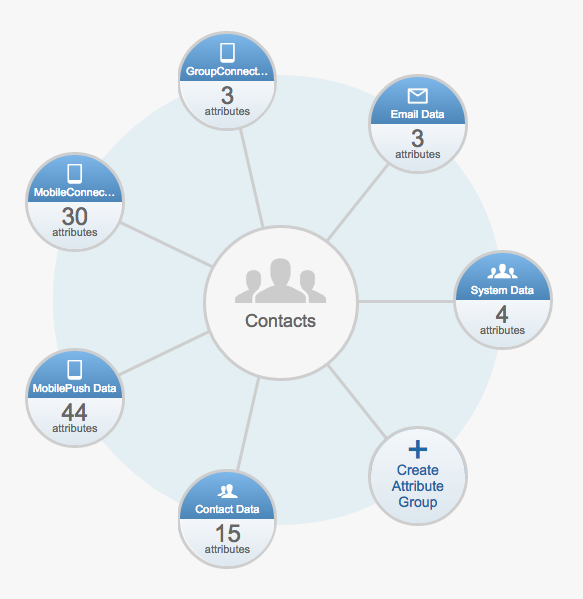How To See Data Model In Salesforce Einstein Hub SalesForce Guide